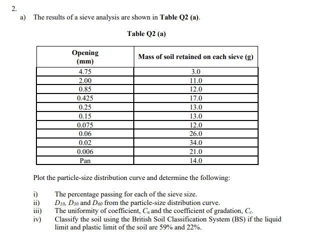 TABLE1(a): Sieve Analysis Result Mass Retained (g) 28, 49% OFF