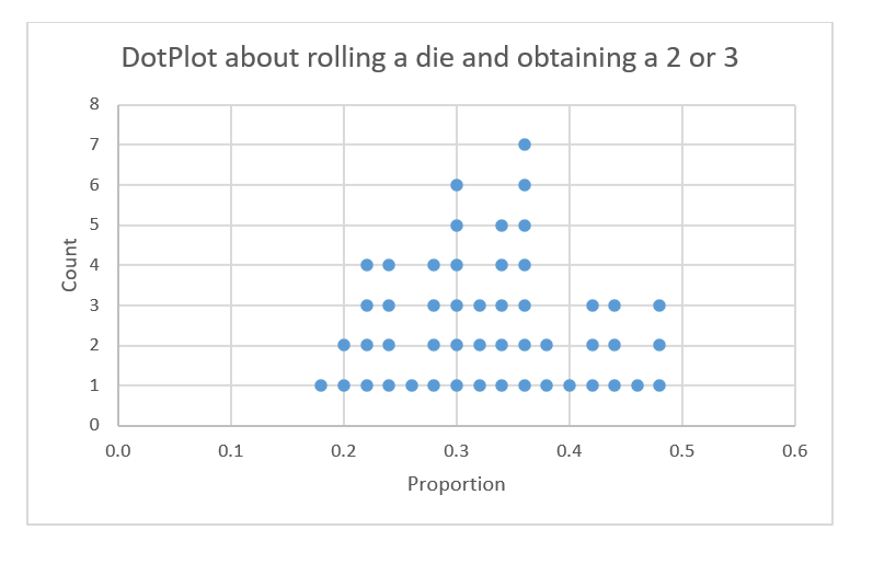 Solved Introduction A distribution of data shows the values | Chegg.com