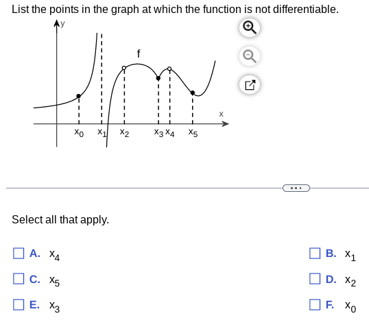 Solved List the points in the graph at which the function is | Chegg.com