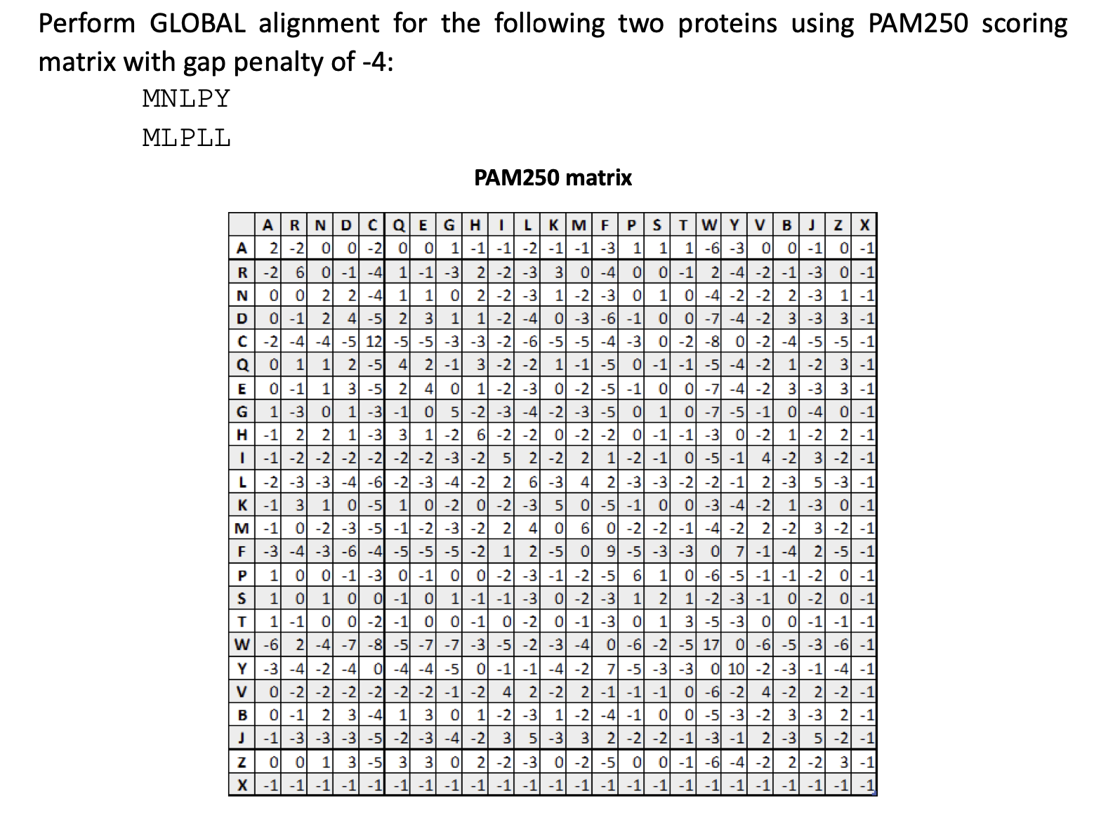 Solved Sequence alignment problems please show your process | Chegg.com