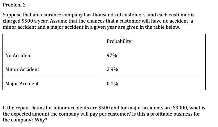 Solved Problem 2 Suppose that an insurance company has | Chegg.com