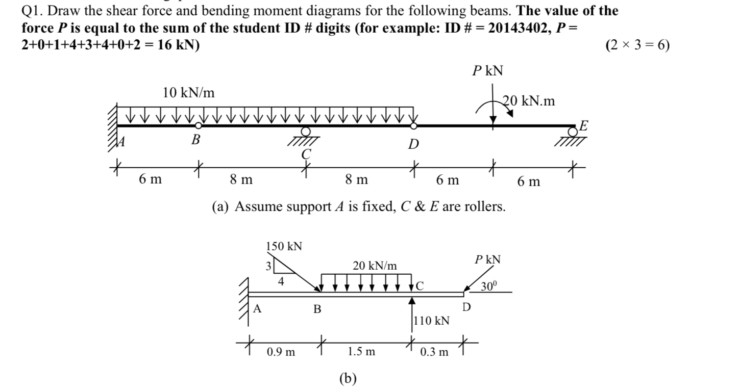 Q1. Draw the shear force and bending moment diagrams | Chegg.com