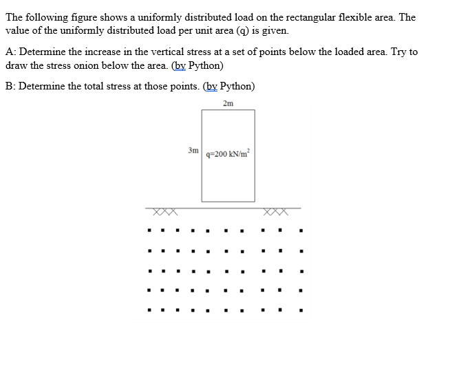 Solved The following figure shows a uniformly distributed | Chegg.com
