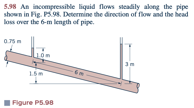 Solved An incompressible liquid flows steadily along the | Chegg.com