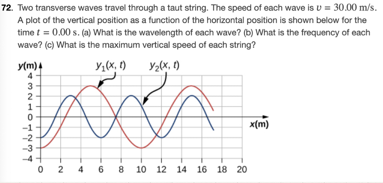 Solved 72. ﻿Two transverse waves travel through a taut | Chegg.com