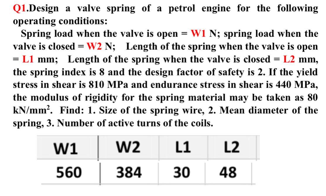 Solved = Q1.Design a valve spring of a petrol engine for the | Chegg.com