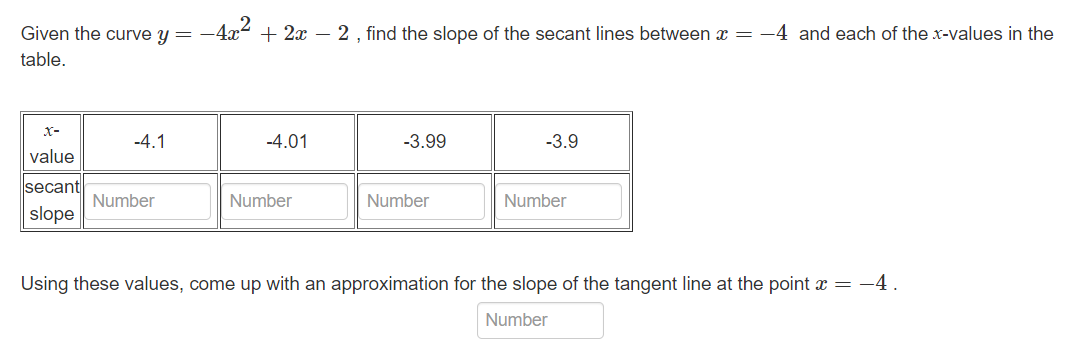 Solved Given the curve y=−4x2+2x−2, find the slope of the | Chegg.com