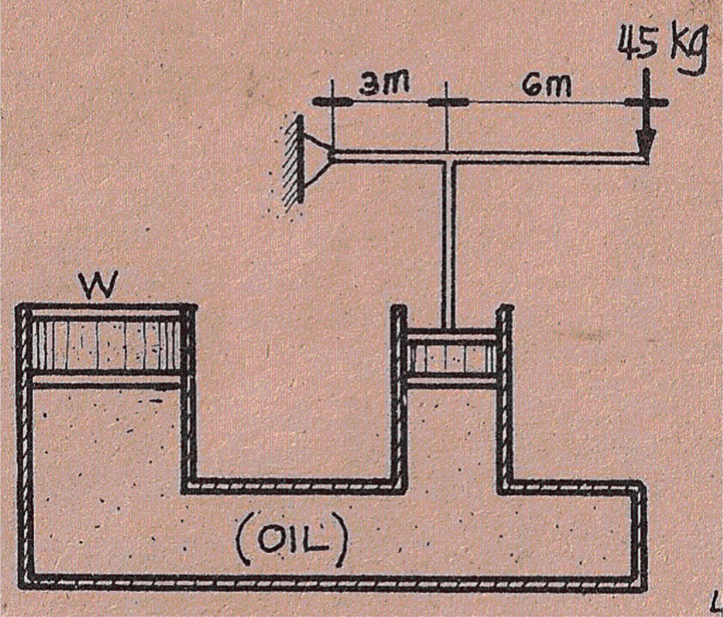 Solved From the figure shown, the piston and the weight W | Chegg.com