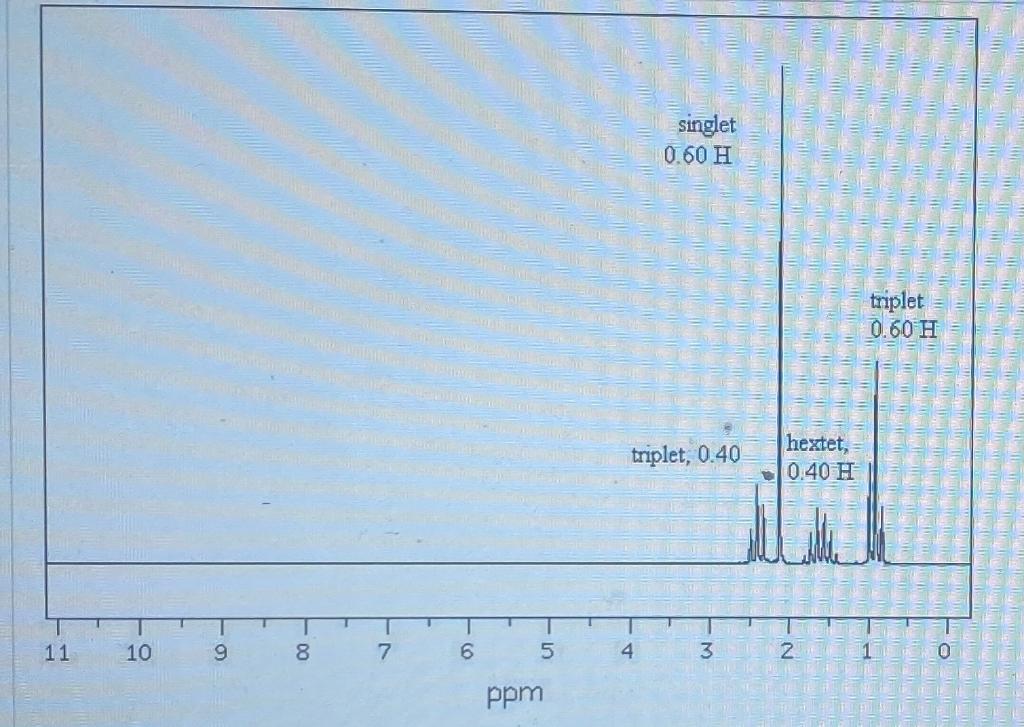 Solved boiling point 102.7° Refractive Index 1.383 Find the | Chegg.com