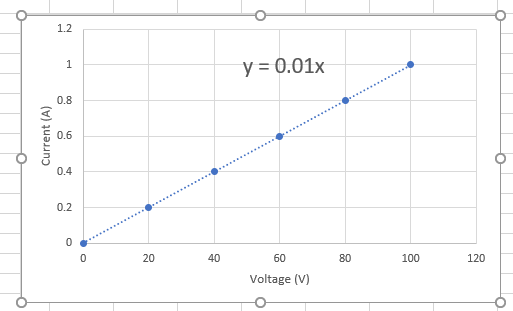 Solved What is the significance of the slope and the | Chegg.com