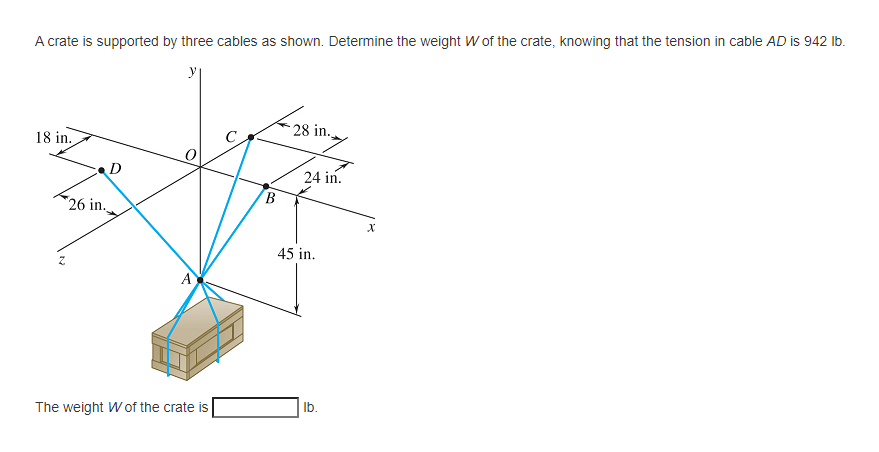 Solved A crate is supported by three cables as shown. | Chegg.com