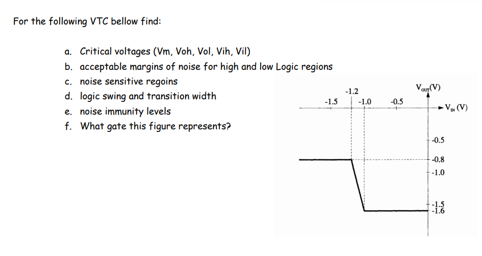 Solved For the following VTC bellow find: a. Critical | Chegg.com