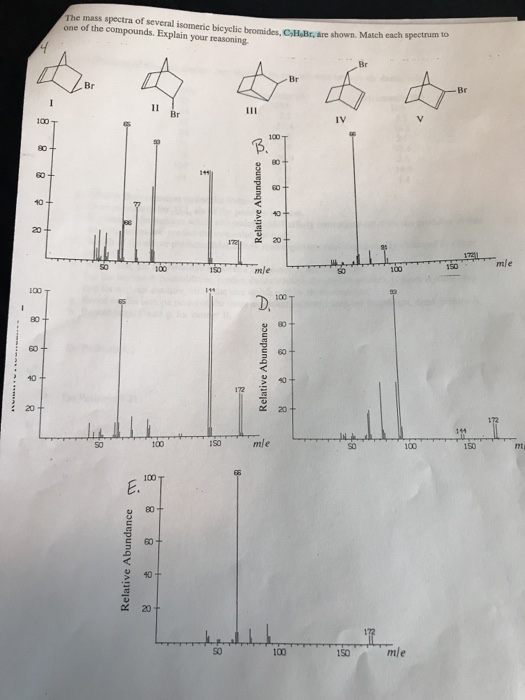 Solved The Mass spectra of several isomeric bicyclic | Chegg.com
