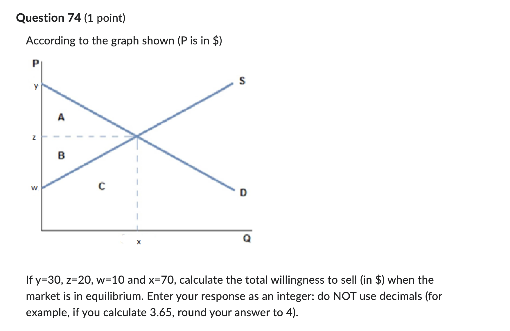 Solved Question 74 (1 ﻿point)According to the graph shown | Chegg.com