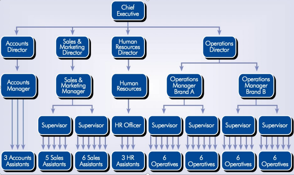 Solved USE CASE Syngenta is a world leader in crop science. | Chegg.com