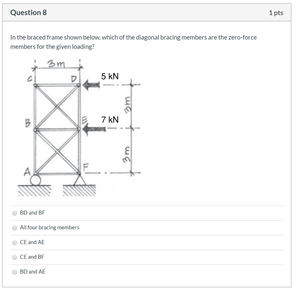 Solved Question 8 1 pts In the braced frame shown below, | Chegg.com