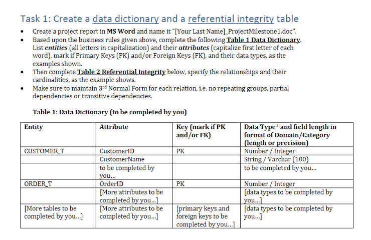 Solved Project Milestone #1 - Logical Database Design | Chegg.com
