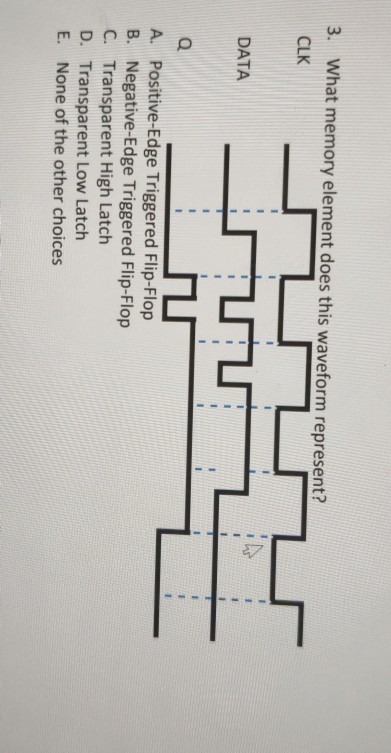 Solved * akina memang 3. What memory element does this | Chegg.com