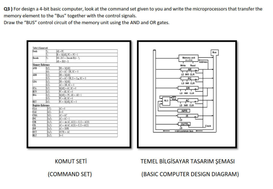 Solved Q3 ) For design a 4-bit basic computer, look at the | Chegg.com