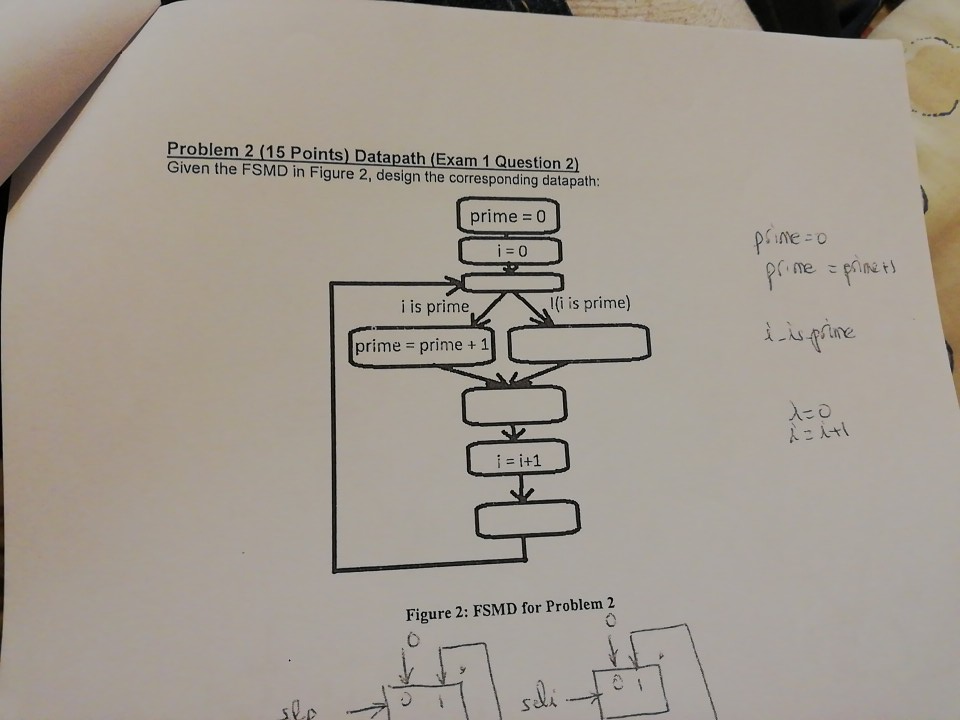 Problem 2 (15 Points) Datapath (Exam 1 Question 2) | Chegg.com