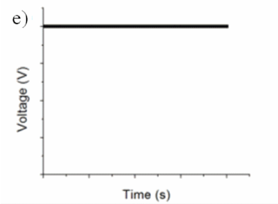 Solved Please explain why which answer is correct. The | Chegg.com