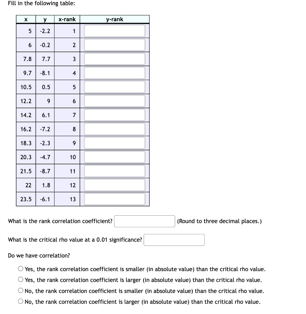 Solved Perform rank correlation analysis on the following | Chegg.com