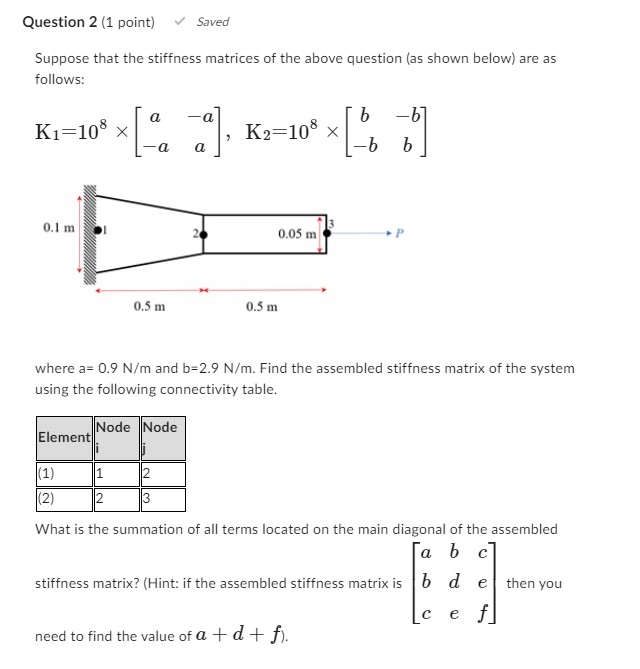 Solved Suppose that the stiffness matrices of the above | Chegg.com