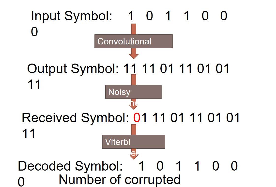 It is only required to write a verilog module for the | Chegg.com
