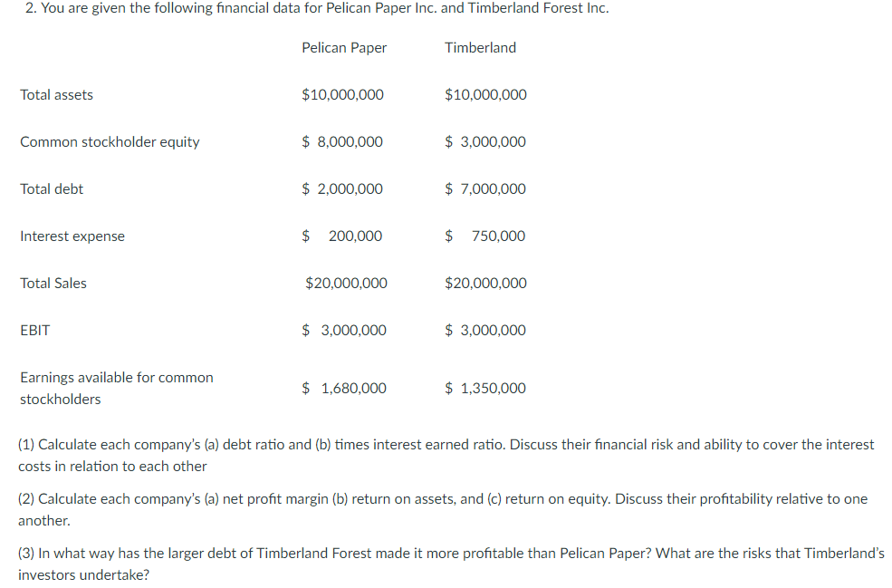 Solved Use the financial data given in the above Question 2 | Chegg.com