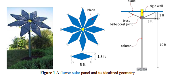 A flower solar panel (Fig. 1), consisting of 8 blades | Chegg.com