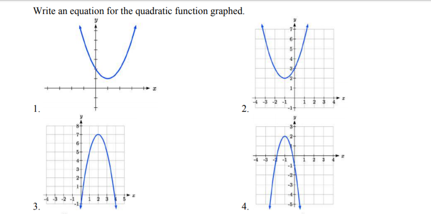 Solved Write an equation for the quadratic function graphed. | Chegg.com