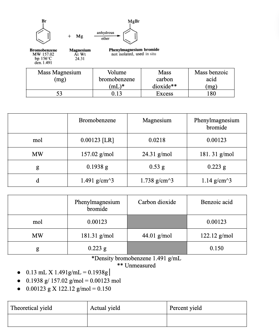 Solved \\( 0.13 \\mathrm{~mL} X 1.491 \\mathrm{~g} / | Chegg.com