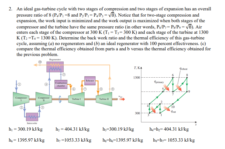 Solved 2. An ideal gas-turbine cycle with two stages of | Chegg.com