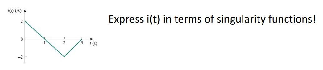 Solved Express i(t) in terms of singularity functions! | Chegg.com
