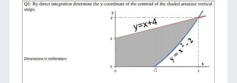 Solved Q1: By direct integration determine the y-coordinate | Chegg.com