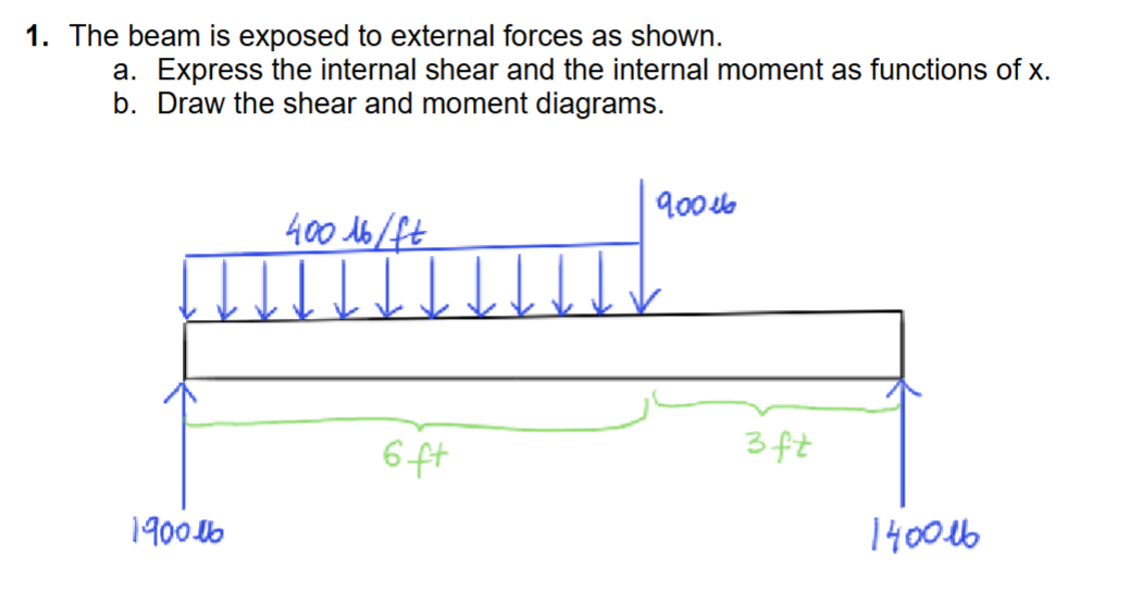 Solved 1. ﻿The beam is exposed to external forces as | Chegg.com