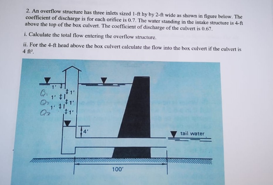 Solved 2. An overflow structure has three inlets sized 1-ft | Chegg.com