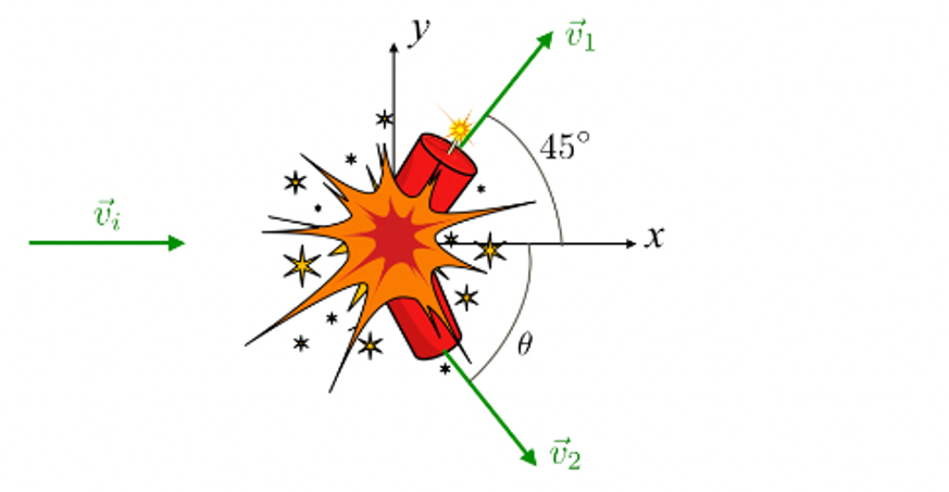 Solved A 1.0 ﻿kg exploding firecracker is moving | Chegg.com