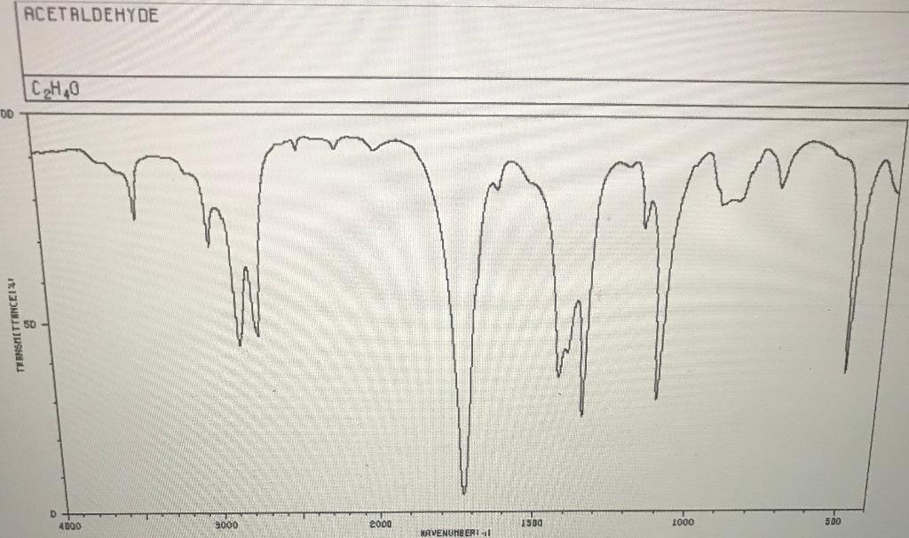 Solved For following IR spectra: Identify the functional | Chegg.com