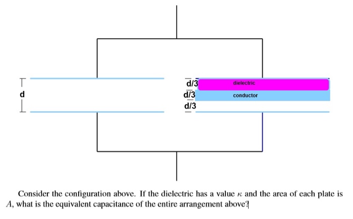 Solved Consider the configuration above. If the dielectric | Chegg.com