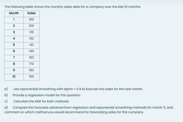 Solved The following table shows the monthly sales data for | Chegg.com
