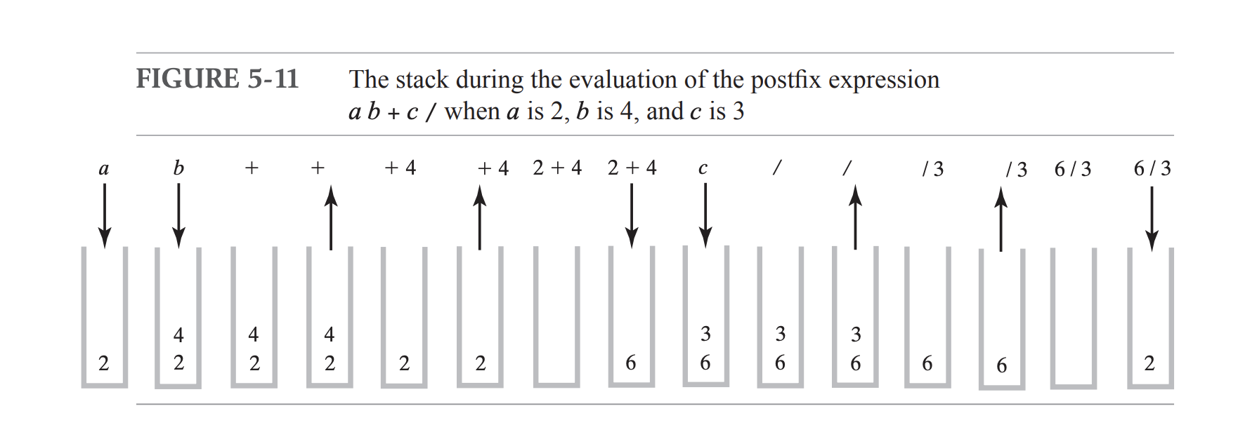 Solved Use a stack to manually evaluate the postfix | Chegg.com