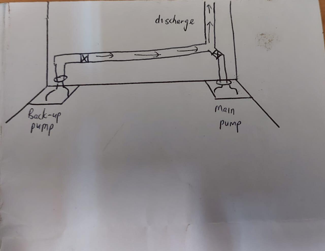 Solved A Submersible Back-up Pump is to be installed in a | Chegg.com