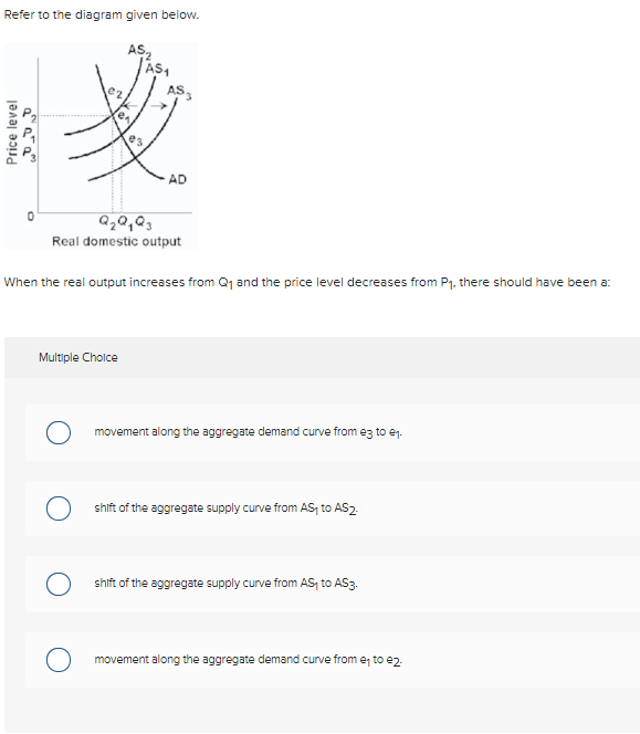 Solved Refer to the diagram given below. When the real | Chegg.com