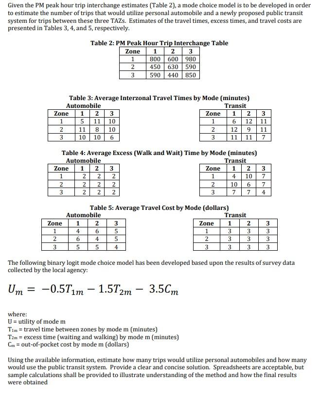 Solved Given the PM peak hour trip interchange estimates | Chegg.com