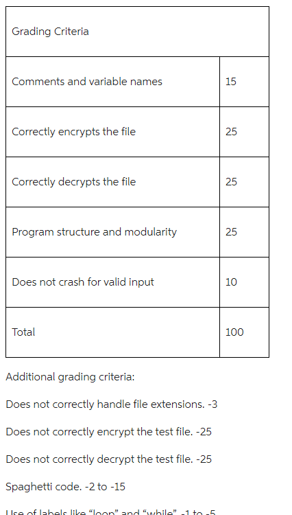 Solved Good design means having separate functions for | Chegg.com