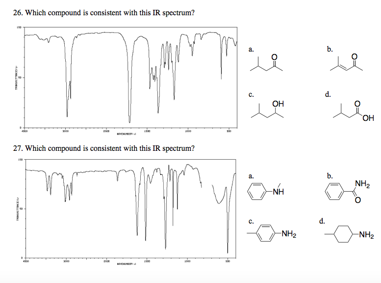 Solved 26. Which compound is consistent with this IR | Chegg.com