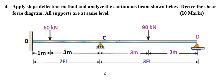 Solved 4. Apply slope deflection method and analyze the | Chegg.com