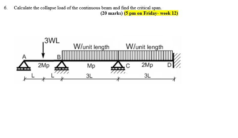 Solved 6. Calculate the collapse load of the continuous beam | Chegg.com