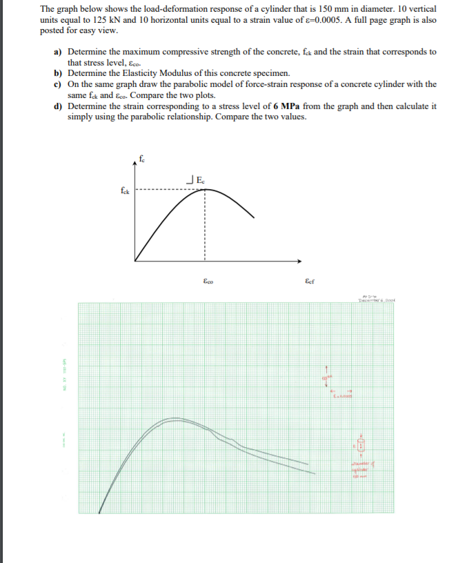 Solved The graph below shows the load-deformation response | Chegg.com